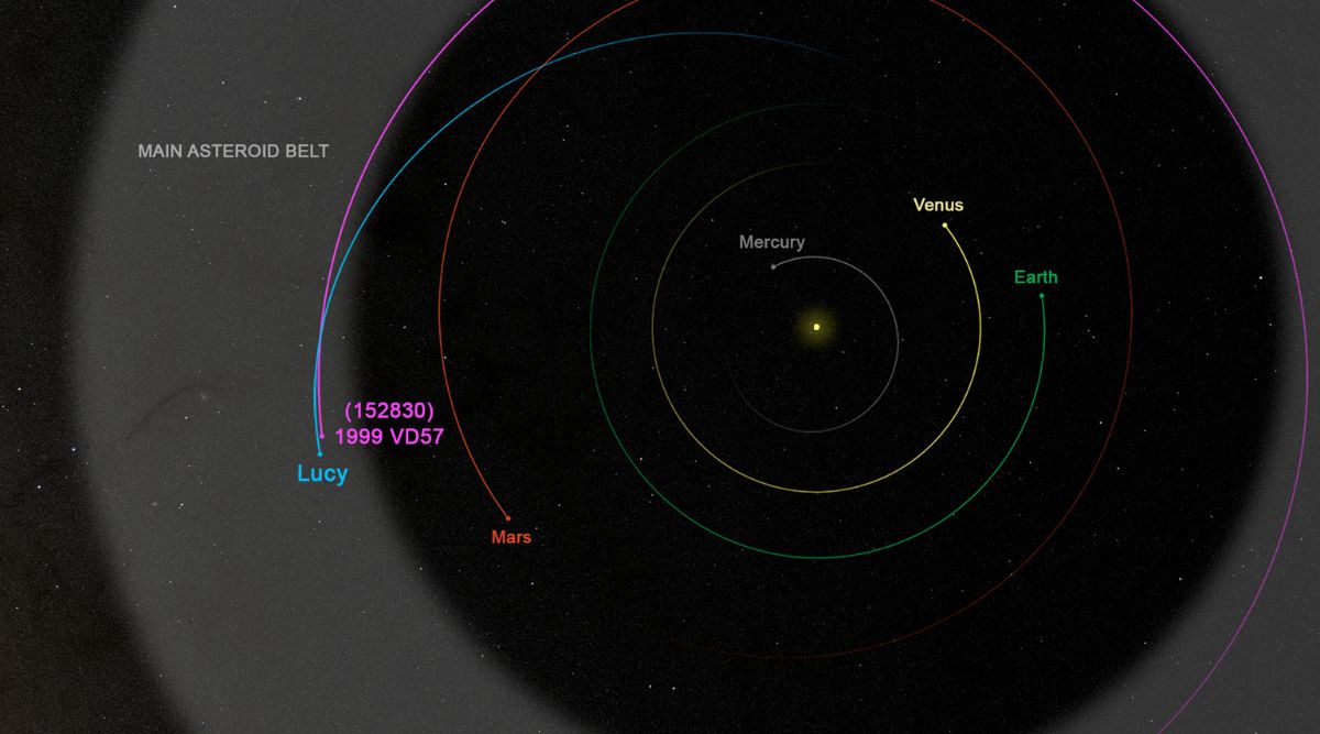 NASA adds another asteroid target for the trojan explorer Lucy mission ...