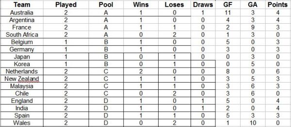 Germany vs Belgium Highlights, Hockey World Cup 2023: Germany-Belgium ...