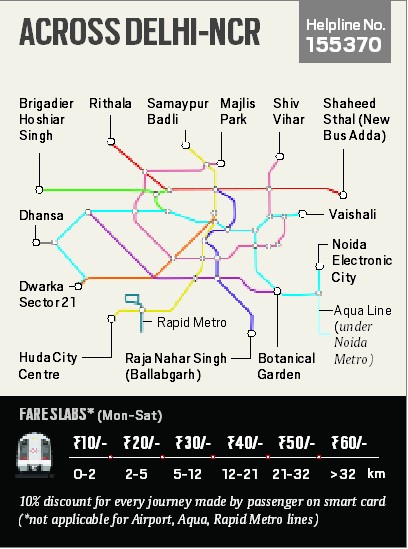 Delhi Metro track record: As city’s lifeline completes 20 years, what ...