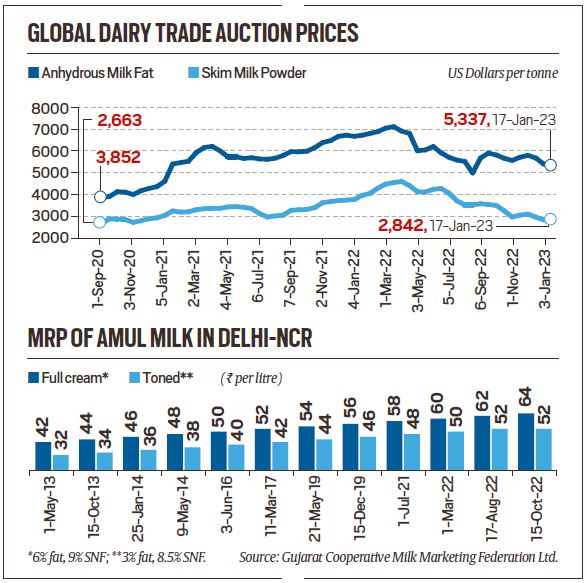 Why are milk prices so high, and what can be done about it? | Explained ...