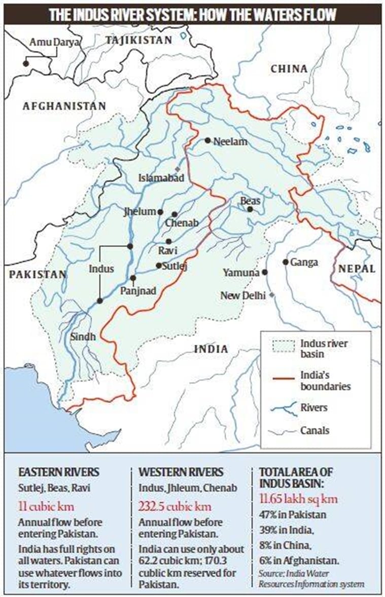 Why has India issued notice to Pakistan on the Indus Waters Treaty?