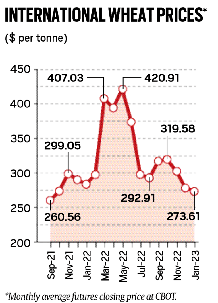 What the dry, cold winter (so far) indicates for the rabi crop ...