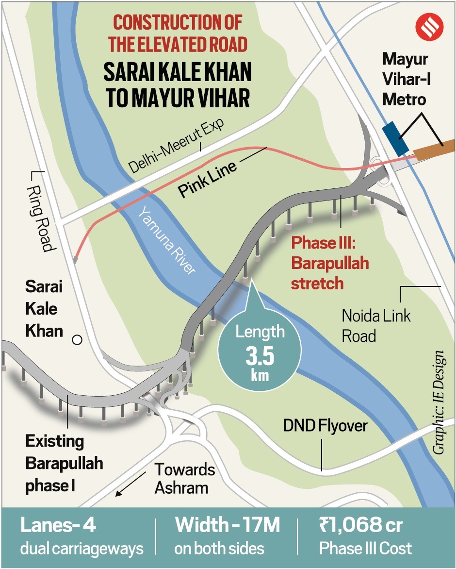 Construction of the elevated Road over Barapullah Nallah from Sarai ...