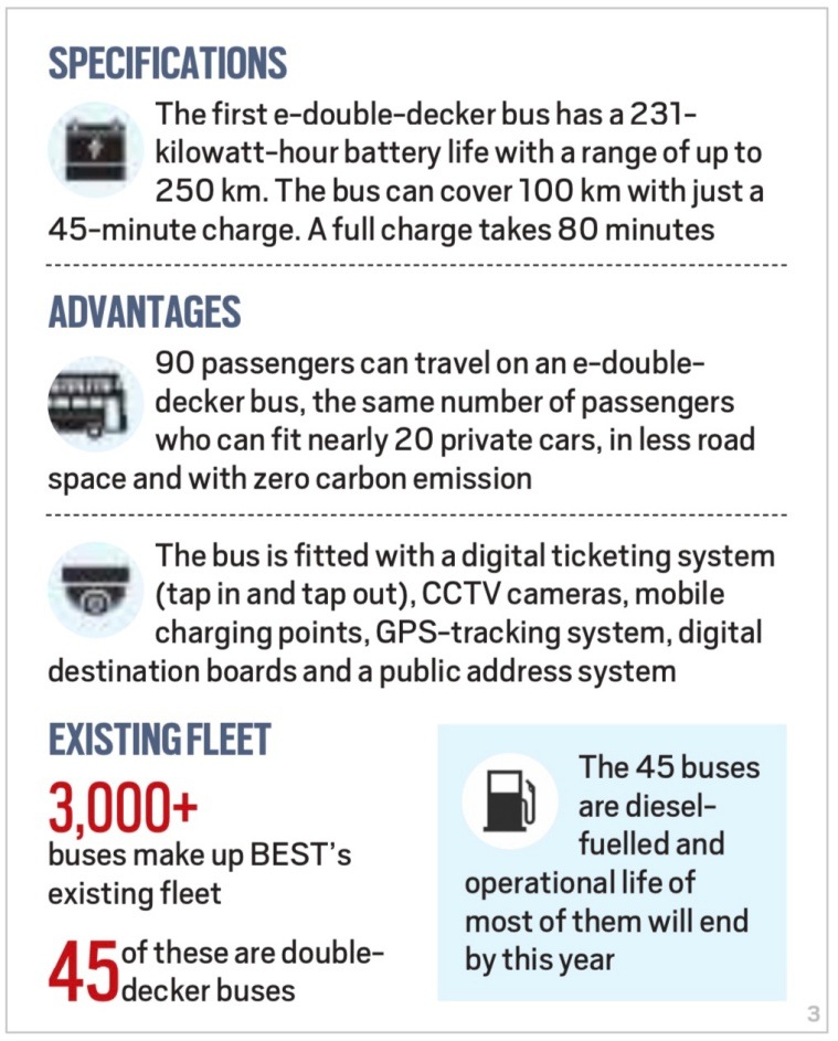 Changing City: Iconic double-decker bus makes a comeback in Mumbai with green fuel and next-gen ...