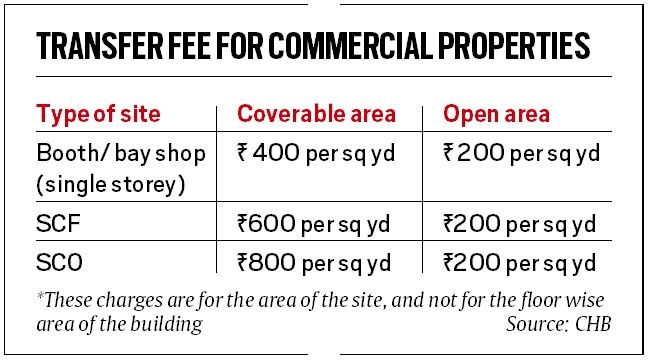 CHB approves launch of general housing scheme | Cities News,The Indian ...