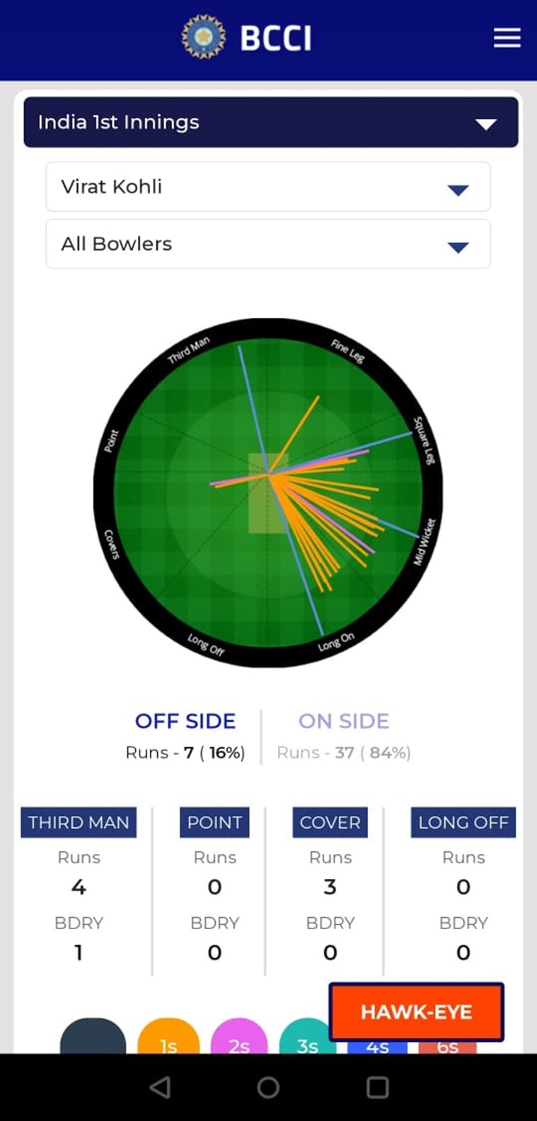 Everything with the turn to the leg side: Kohli’s wagon wheel against ...