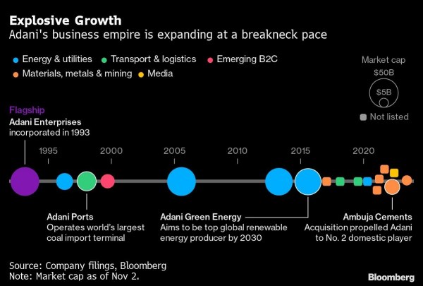 Adani cuts growth target, capex in post-Hindenburg repair moves ...
