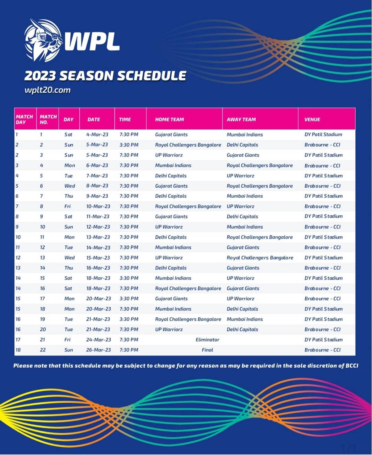 IPL 2023 schedule: Defending champions Gujarat Titans GT to play ...