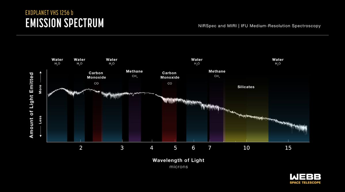 NASA’s Webb telescope spots ‘sandy’ swirling clouds on planet that ...