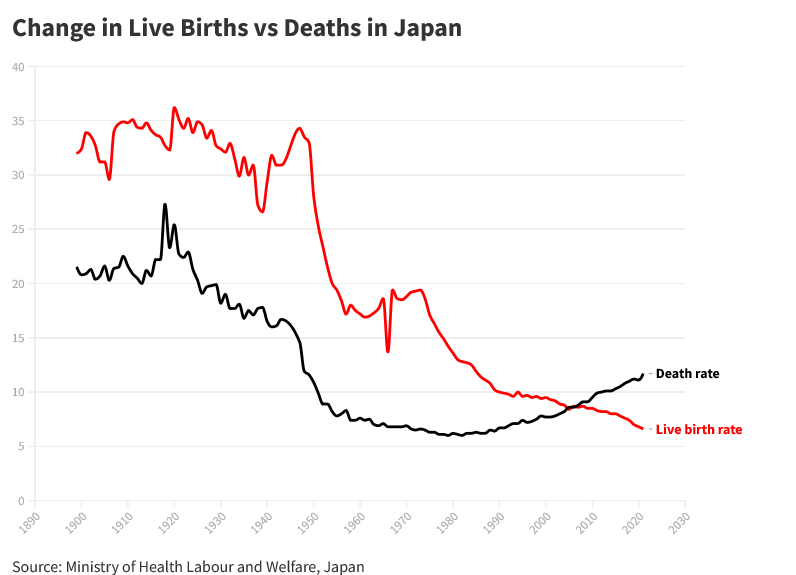 Japan’s population crisis: How did it get so bad? | World News - The ...