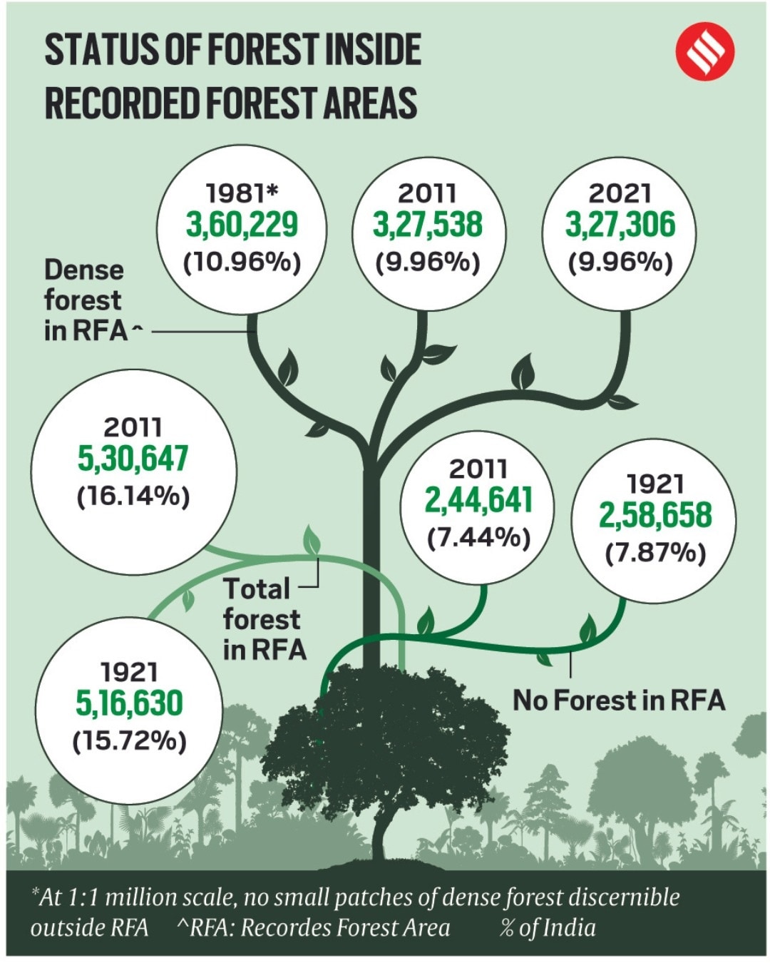 In chase for growth and carbon targets, questions swirl over forests on ...