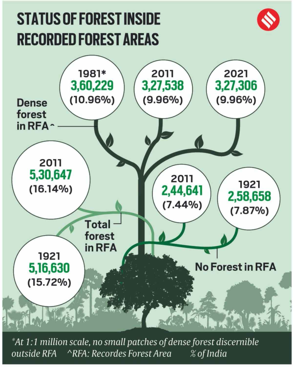 Tracking dubious timber trail & myth of afforestation | Express ...