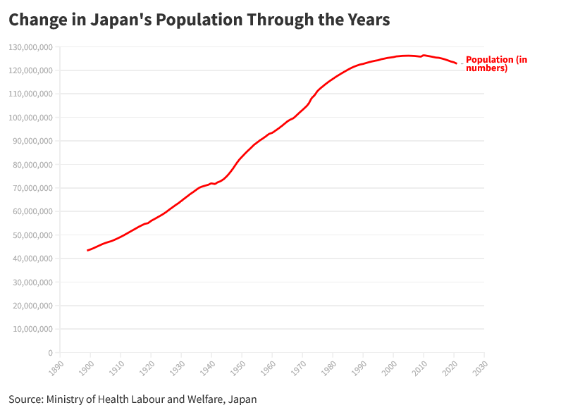 Japan’s population crisis: How did it get so bad? | World News - The ...