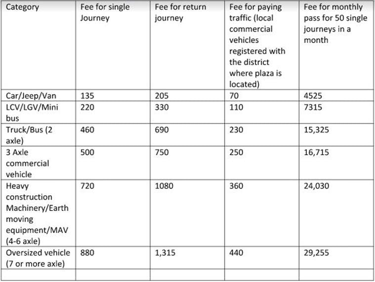 Chaos, protests and congestion as toll collection begins at Bengaluru ...