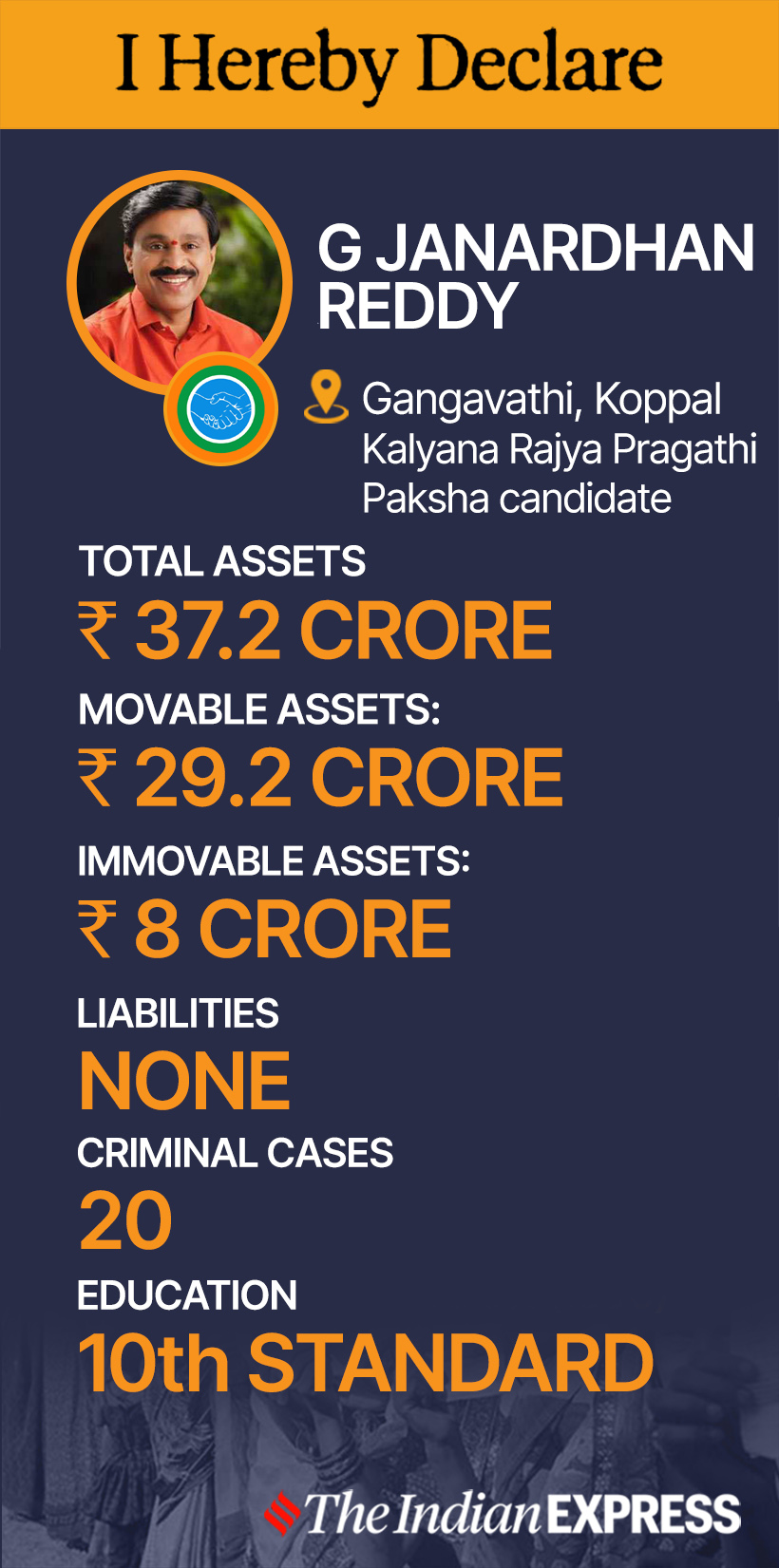 I hereby declare: Former Karnataka minister G Janardhan Reddy declares ...