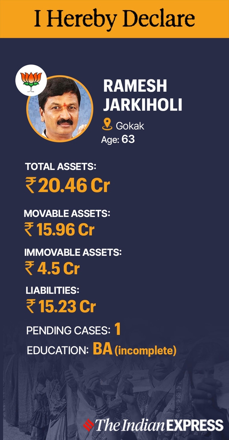 I hereby declare: Ramesh Jarkiholi declares assets worth over Rs 20 ...