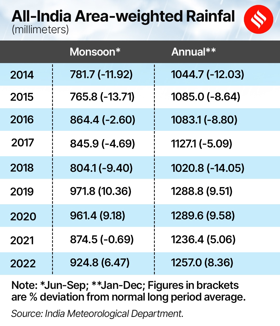 Will there be an El Niño in 2023 and what are the implications ...