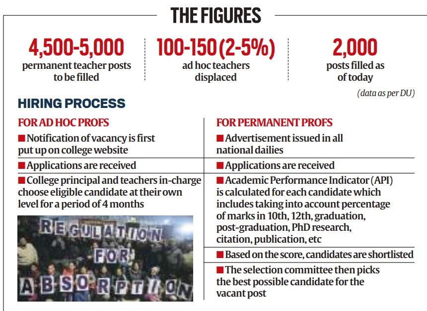 Zero job security, few salary perks: Life of an ad hoc teacher at DU ...