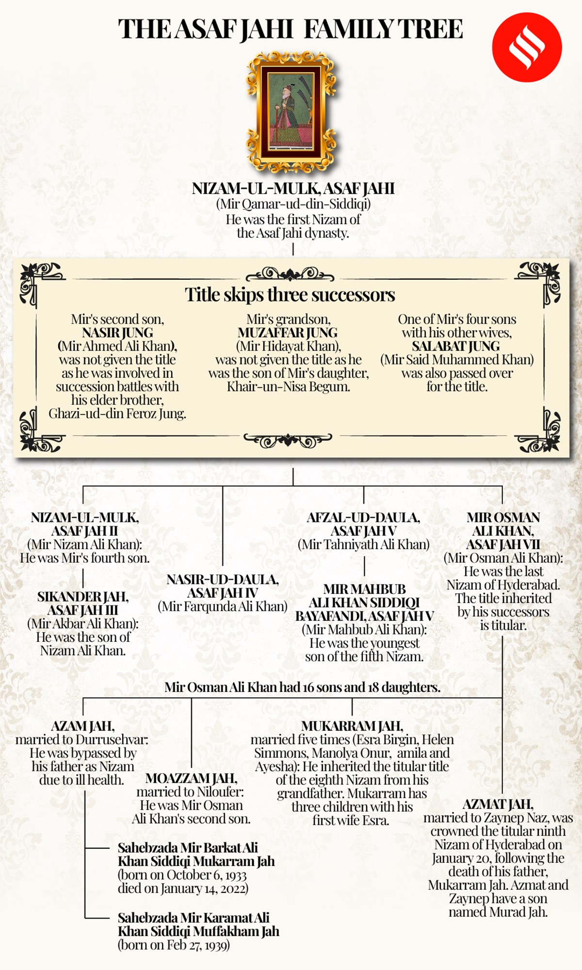 How the wealth of one of India’s richest royals became an inheritance ...