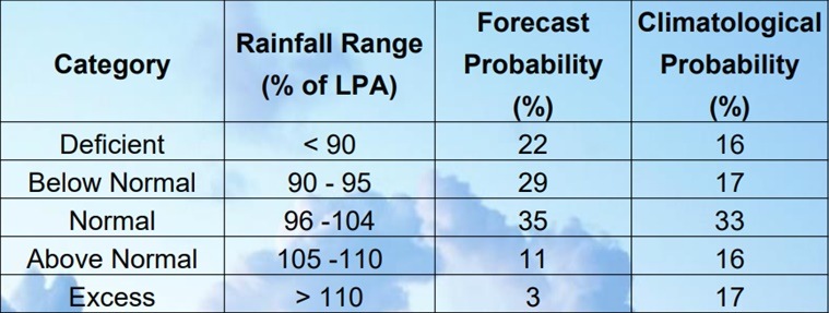 Normal monsoon despite El Nino, 96% rainfall likely: IMD | India News ...