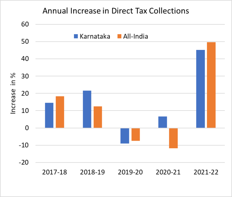 Why Karnataka matters – it’s not just about seats | Political Pulse ...
