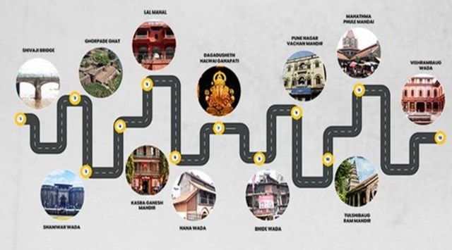 After ‘Know Pune’, PMC plans 4 more heritage walk; looks to tie up with ...