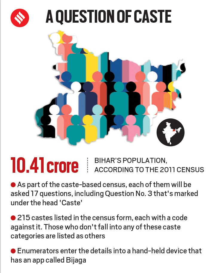 In a Bihar village, four enumerators and a question: ‘What’s your caste ...
