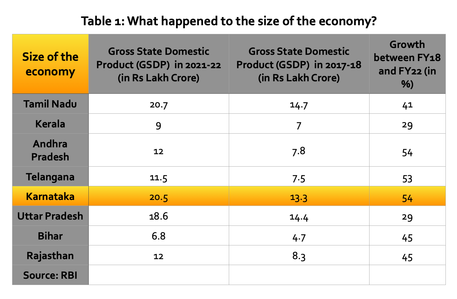 ExplainSpeaking: A snapshot of Karnataka’s political economy before the ...