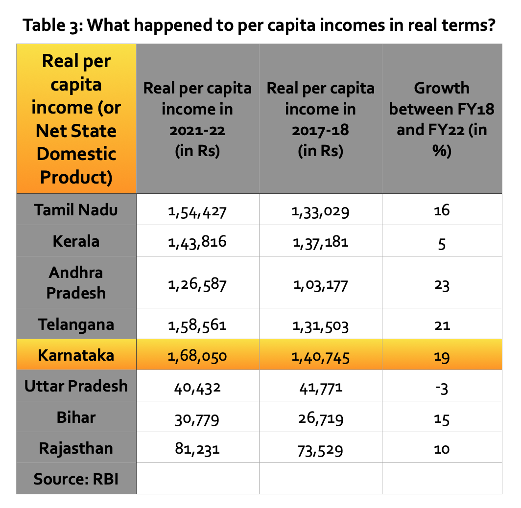 ExplainSpeaking: A snapshot of Karnataka’s political economy before the ...
