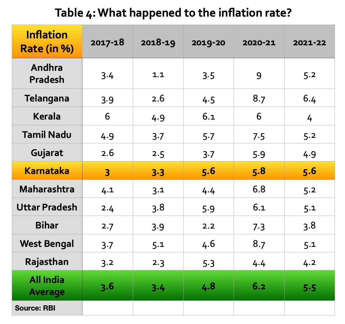 ExplainSpeaking: A snapshot of Karnataka’s political economy before the ...