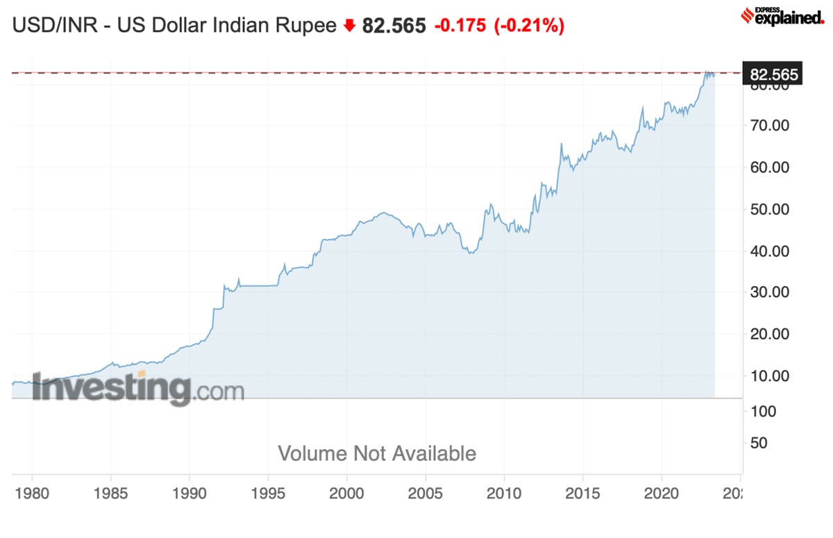 ExplainSpeaking: Indian economy after 9 years of Modi govt | Explained ...