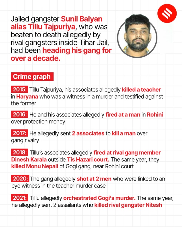 80 officers, 975 CCTVs: Tillu’s killing raises security concerns at ...