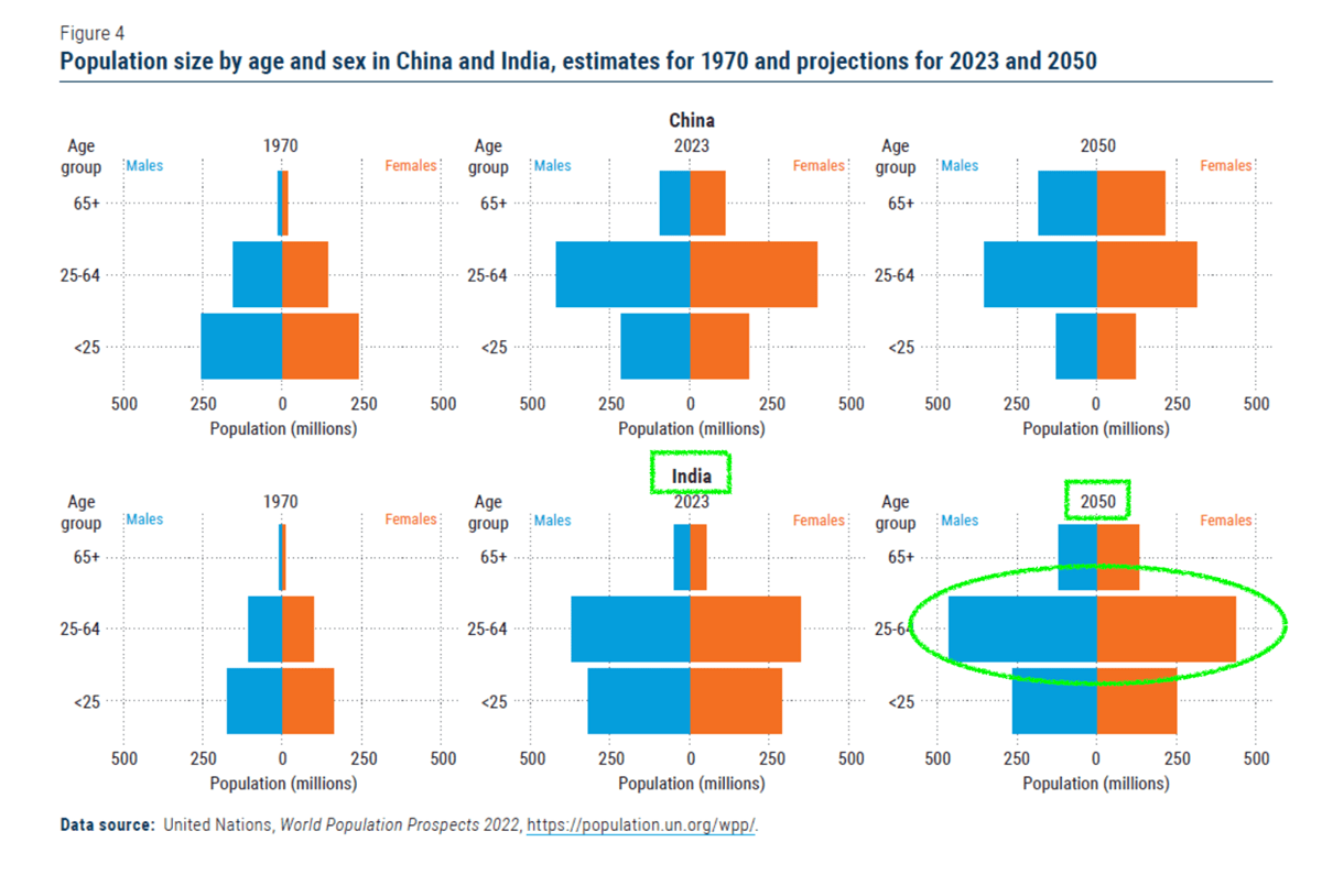 ExplainSpeaking: The history and economics of India’s population growth ...