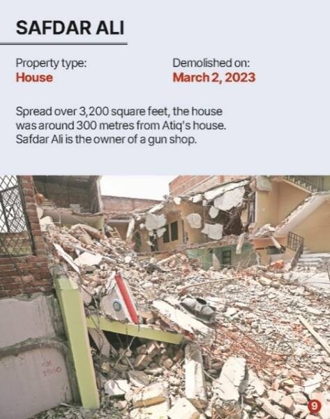 Atiq’s world crumbles like a house of cards | India News - The Indian ...