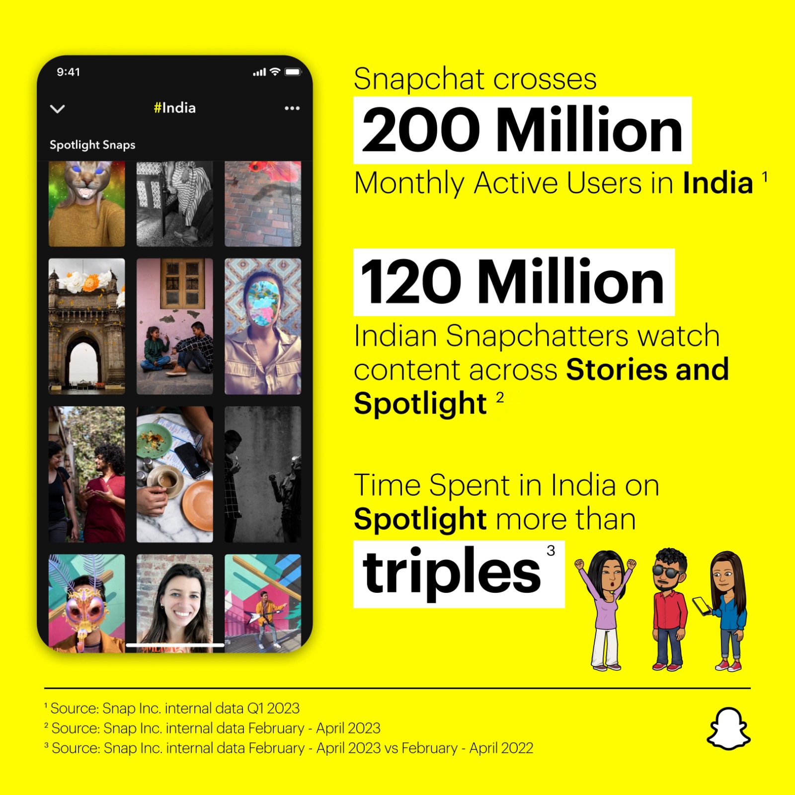 Snapchat boosts hiring as it crosses the 200 million monthly active ...
