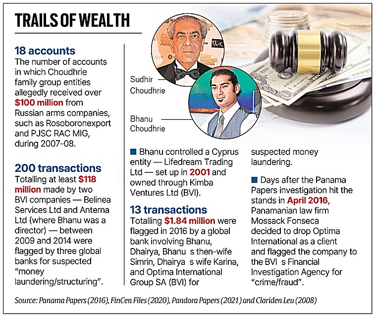 Arms deals, bribery, corruption: The ABC of Choudhries at centre of ...