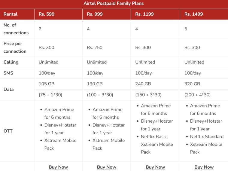 Airtel family plans: How to save more on your postpaid connection ...