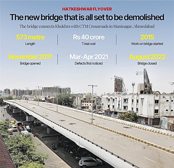 Builder of Gujarat bridge that faces demolition has 6 ongoing projects ...