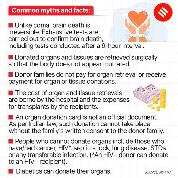 ‘Organ donation is an opportunity to help humanity’: Sandeepan Arya ...