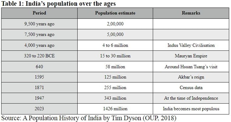ExplainSpeaking: The history and economics of India’s population growth ...