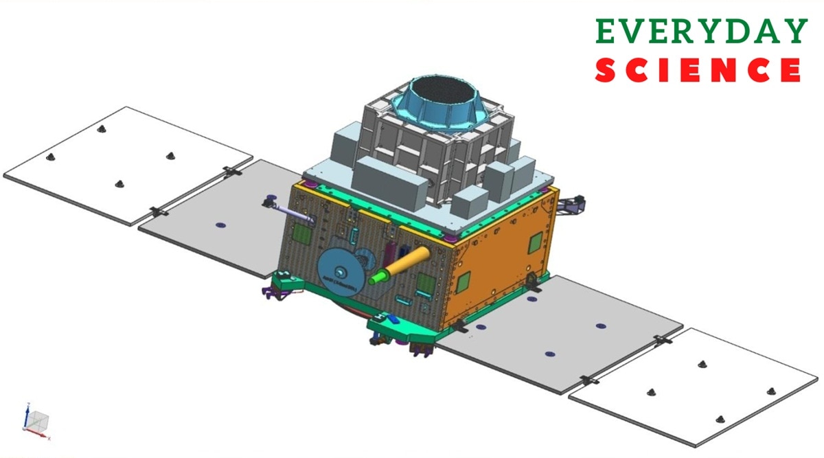 What is XPoSat, India’s first polarimetry mission? | Explained News ...