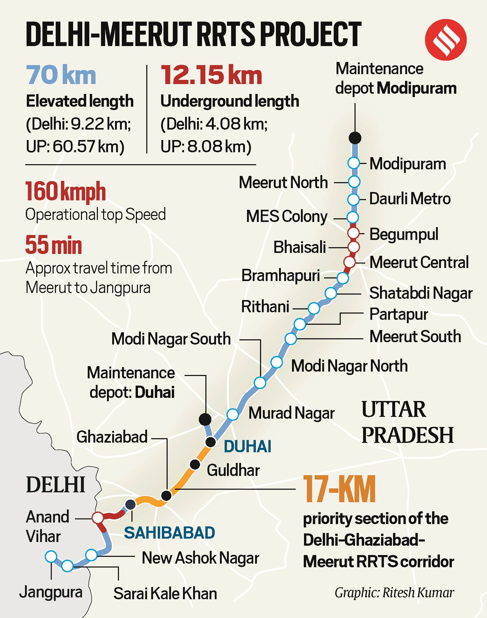 Delhi-Meerut rapid rail: Safety approval in, priority section to be ... Delhi-Meerut rapid rail: Safety approval in, priority section to be ...
