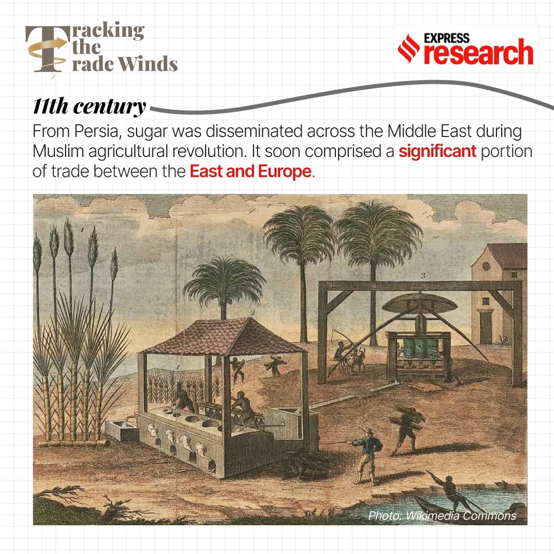 Sugar is sweet but its history says otherwise | Research News - The ...