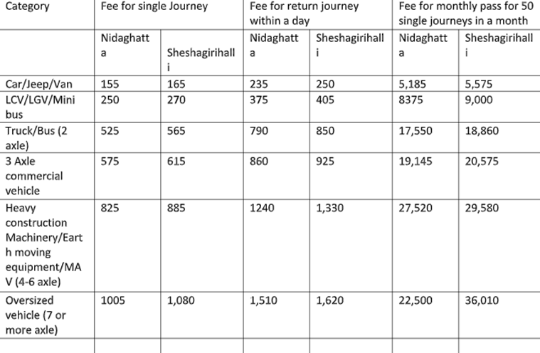 One way toll fare on Bengaluru-Mysuru expressway set to increase from ...