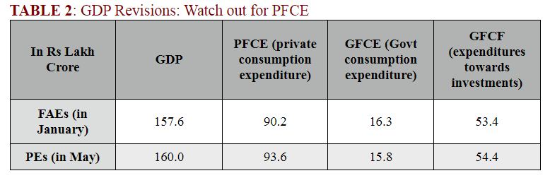 ExplainSpeaking | The fly in the (GDP data) ointment: Faltering ...