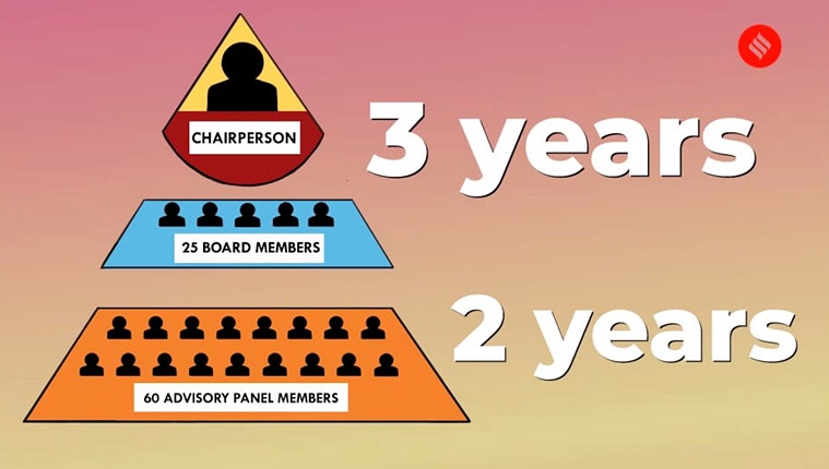 Anurag Thakur upset with CBFC nod to Oppenheimer Gita scene: How are films certified in India ...