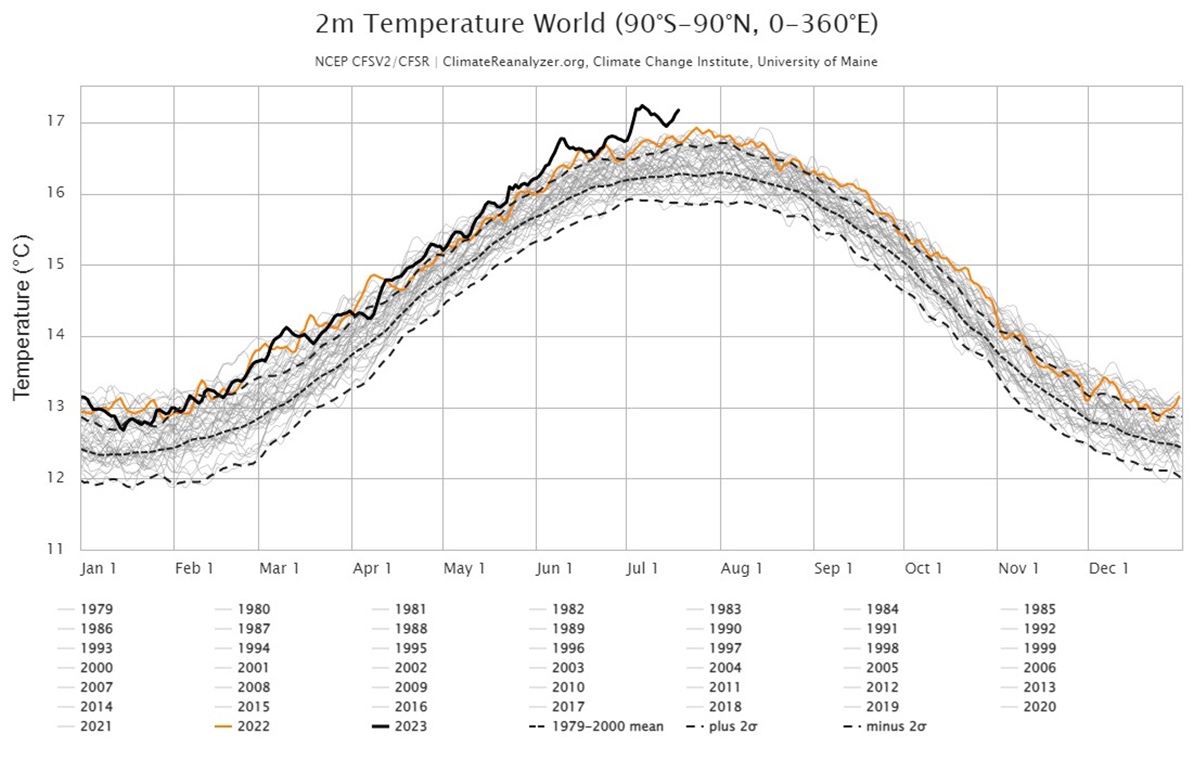 How different parts of the world are sizzling under heat waves ...