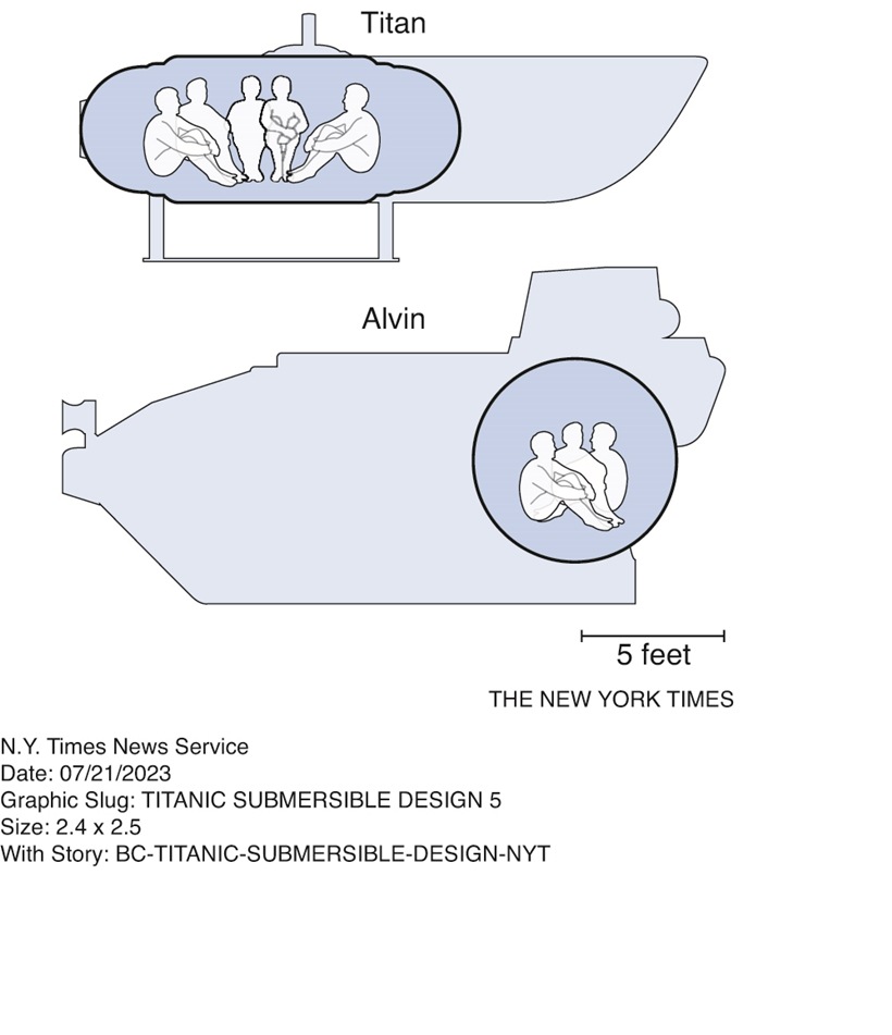 The maverick design choices that may have doomed Titan | World News ...