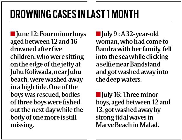 Mumbaikars urged to stay safe as city reports 8 cases of drowning in ...