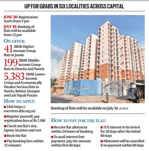 5,623 flats on offer as DDA housing scheme opens for registration ...